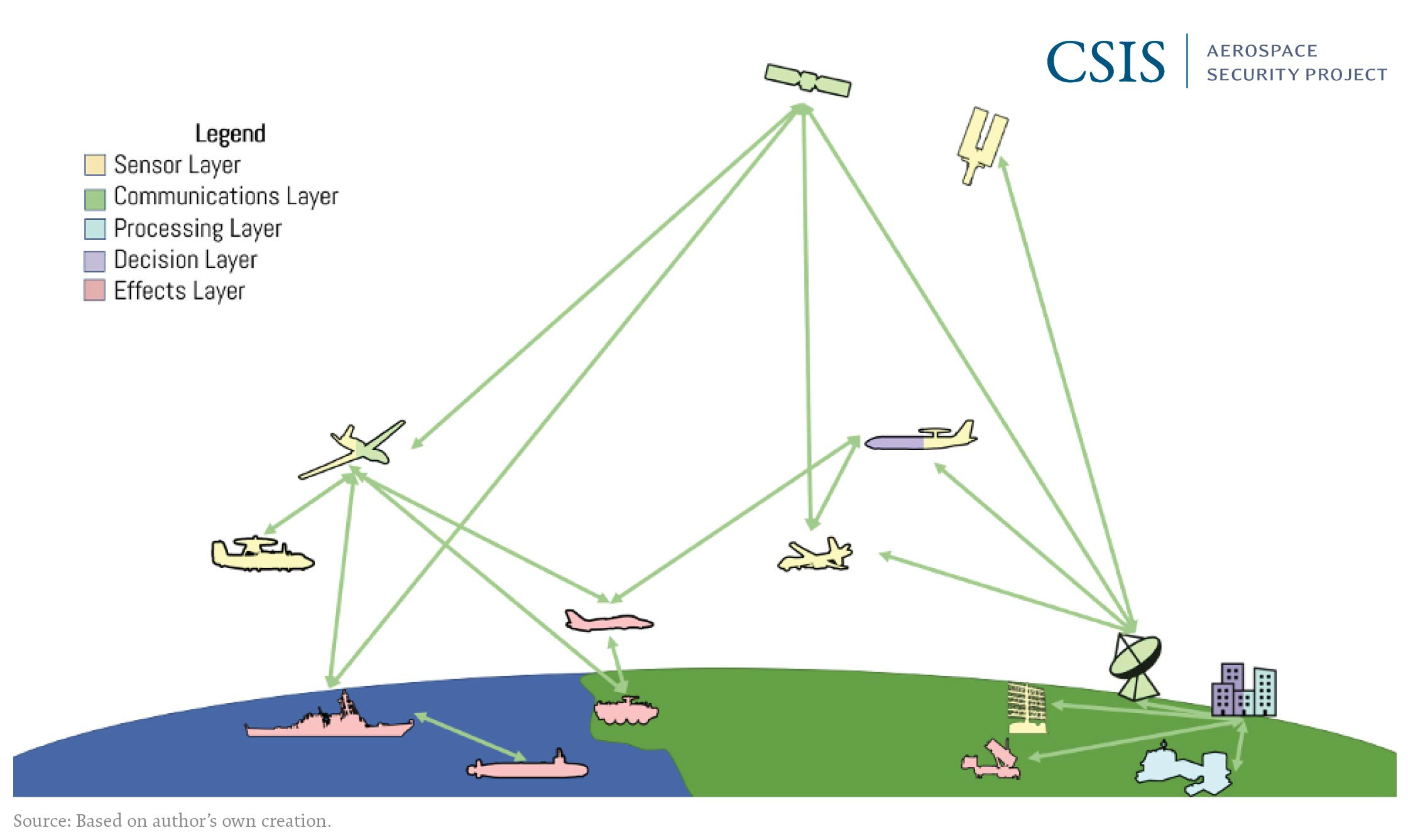 JADC2 Needs a Leader - by Matt MacGregor - Tao of Defense