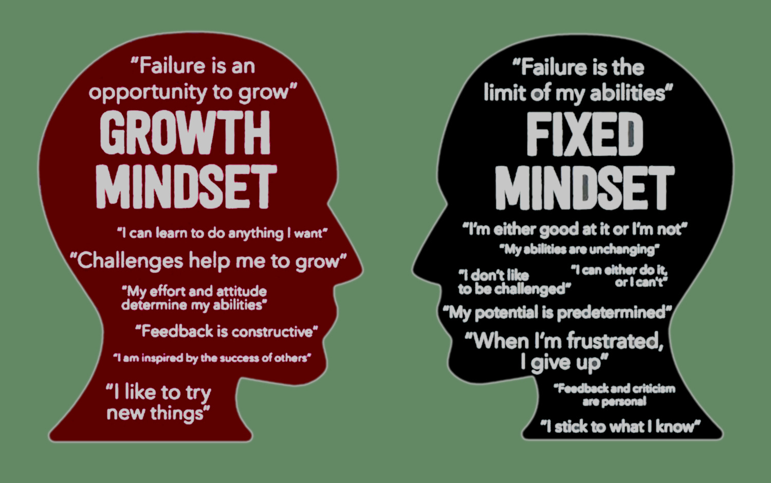 What is Mindset? Does it Really Matter? - by Brice Britton