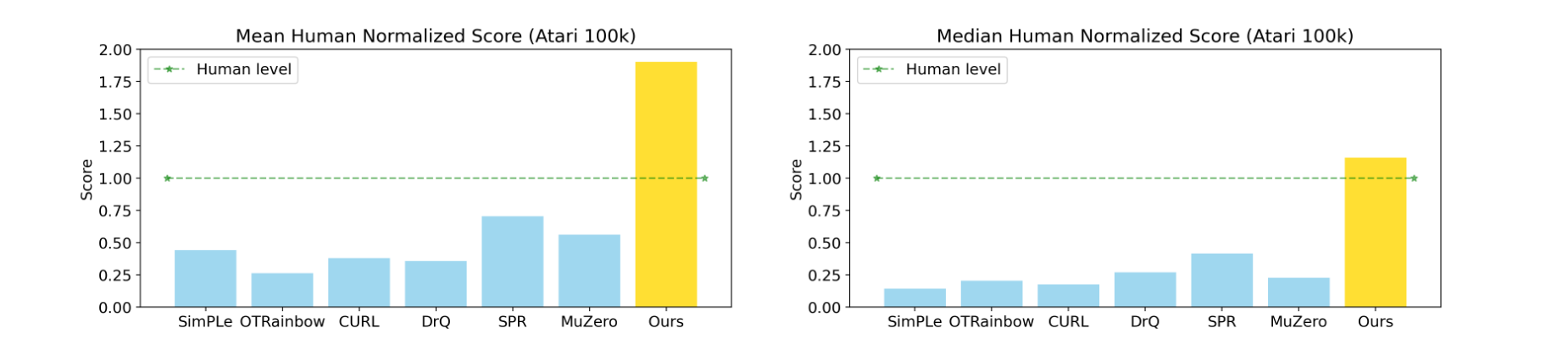 Gradient Update #13: FB Shuts Down Facial Recognition, MuZero upgraded ...