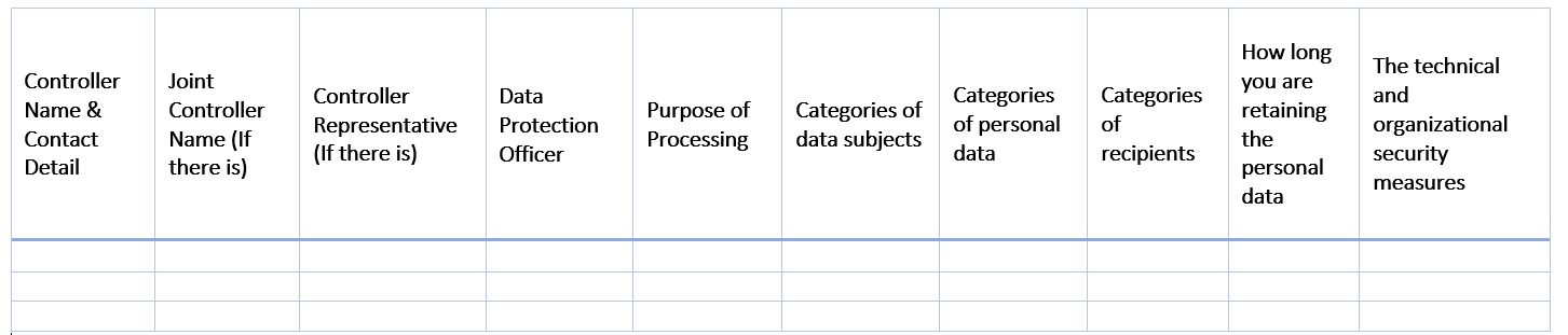 Personal Data Inventory and Effects on the Privacy Process