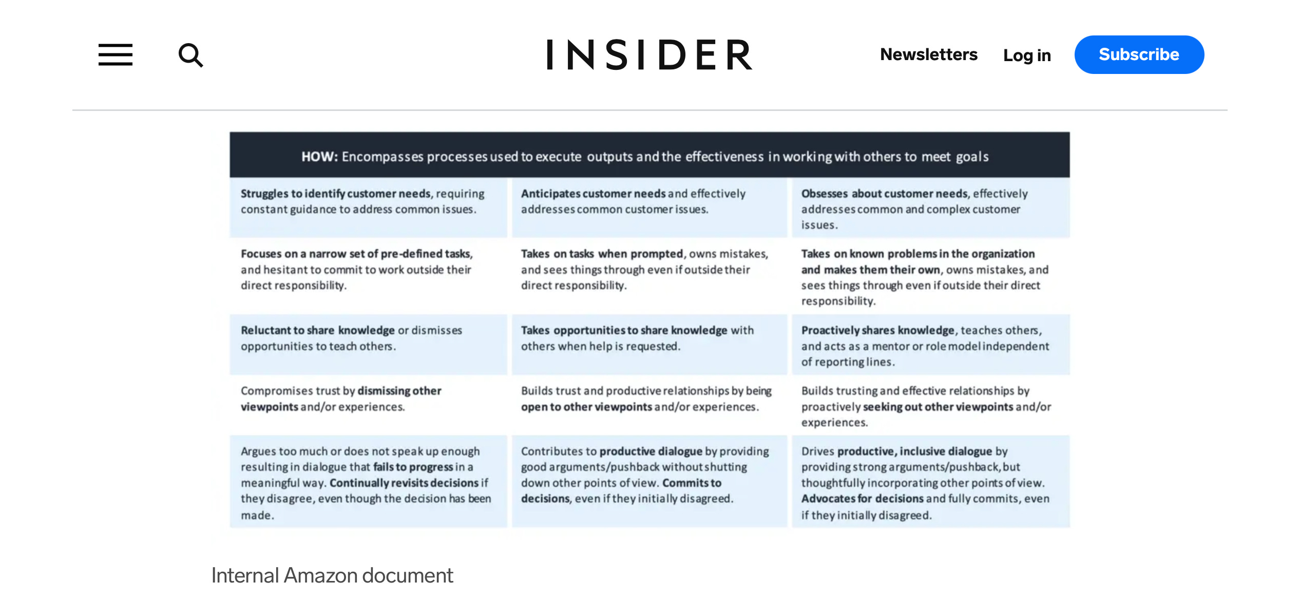 IF INTERESTED #166 : Amazon's Performance Management