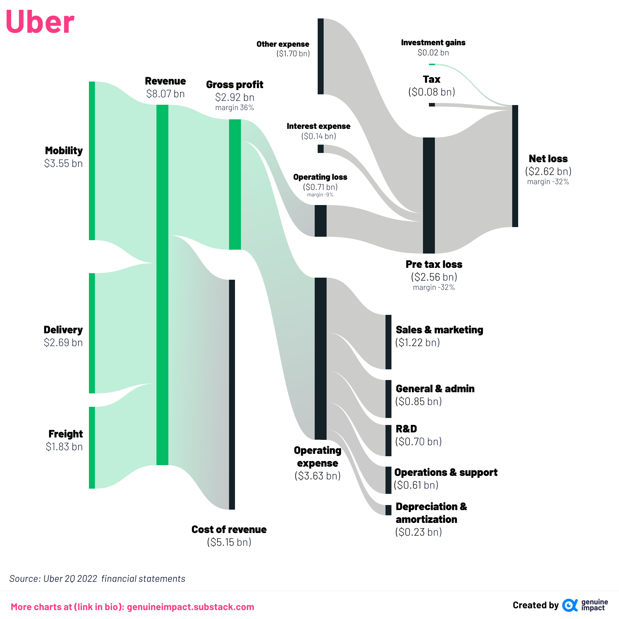 7 new charts on food delivery industry - part 2