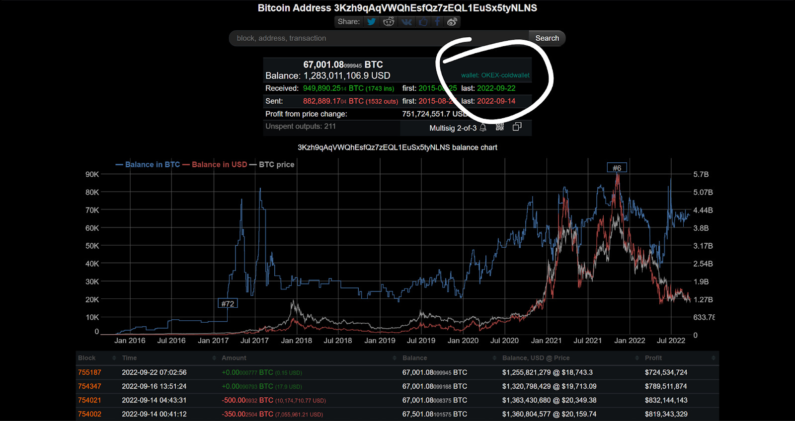 Bitcoin Wallet Investigation Techniques