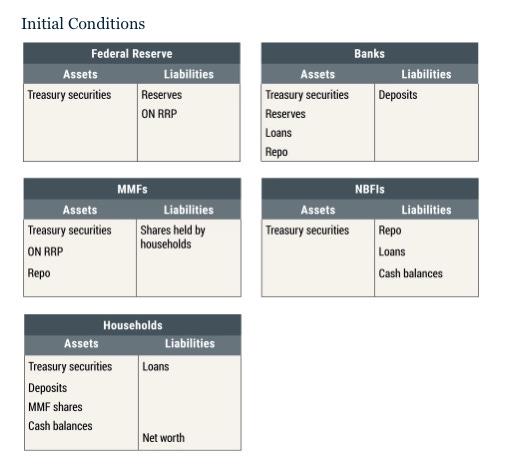The Importance of Fiscal Prudence for the US of A
