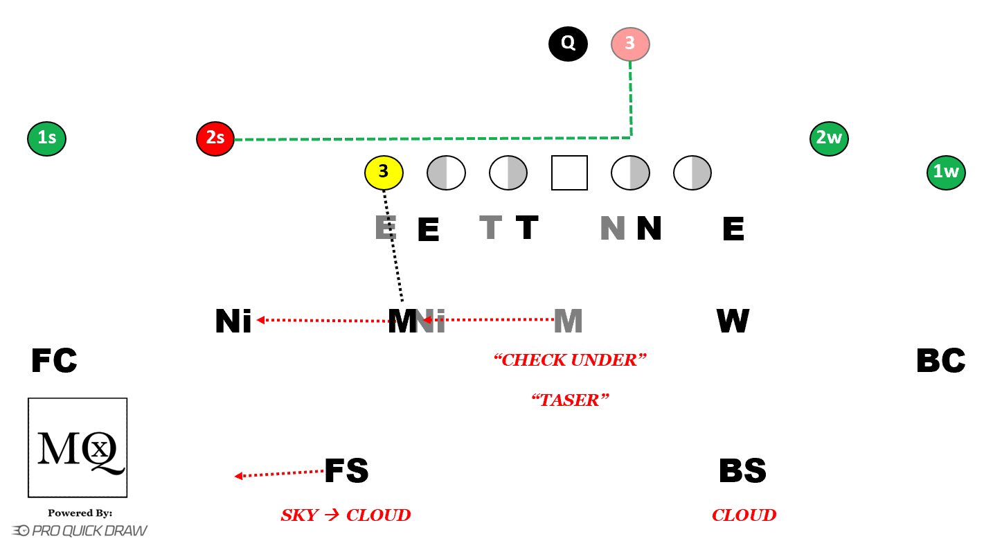 Locking the Mike in 3x1 Coverage - by Cody Alexander