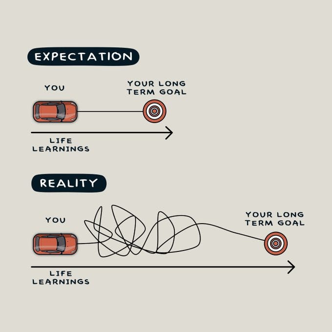 The Subtle Art of Making Decisions - The Percolator