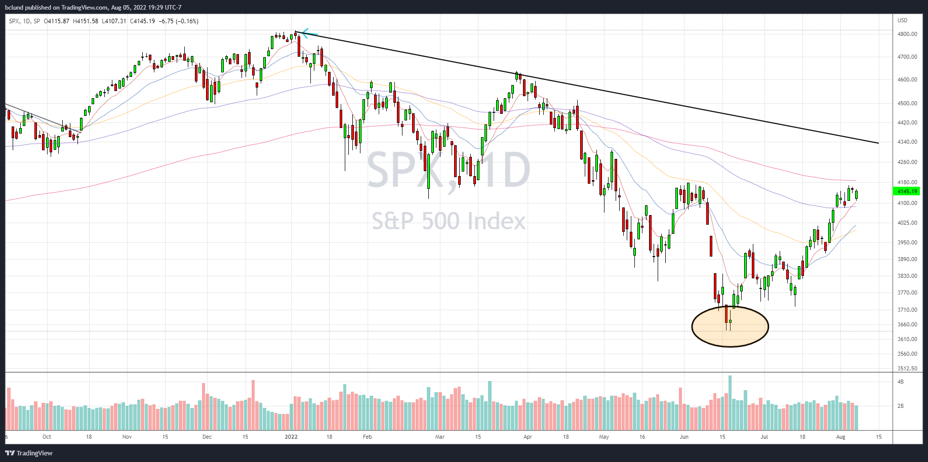 Everybody's Doing It - by Brian Lund - The Lund Loop