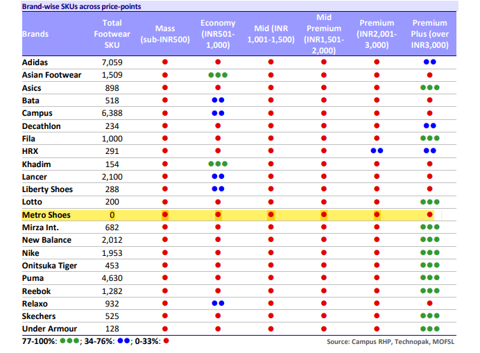 Metro Brands : Embarking on a premiumization led journey