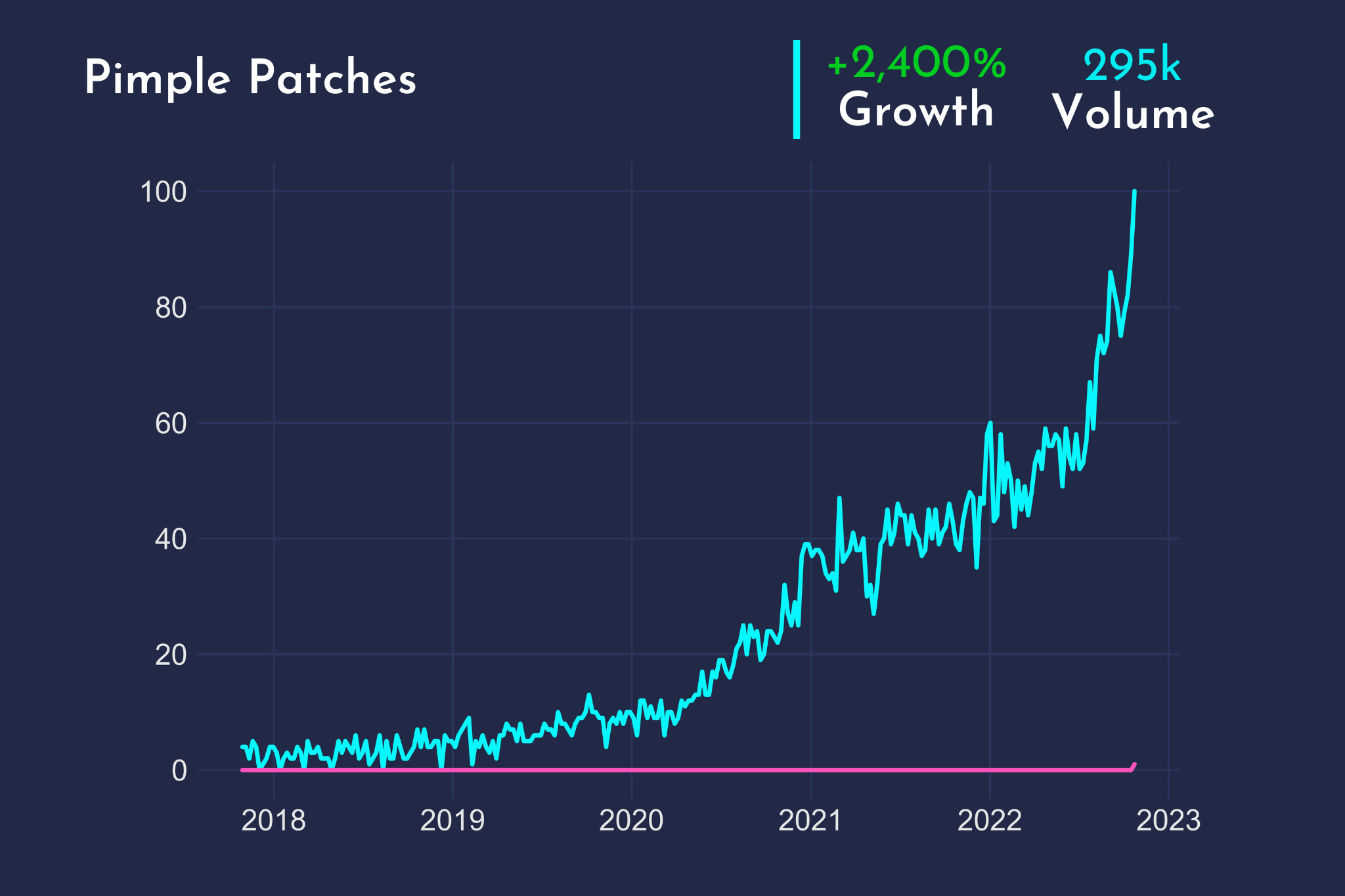 4 Exploding Product Searches! 🚀 - by Nick - TrendingData