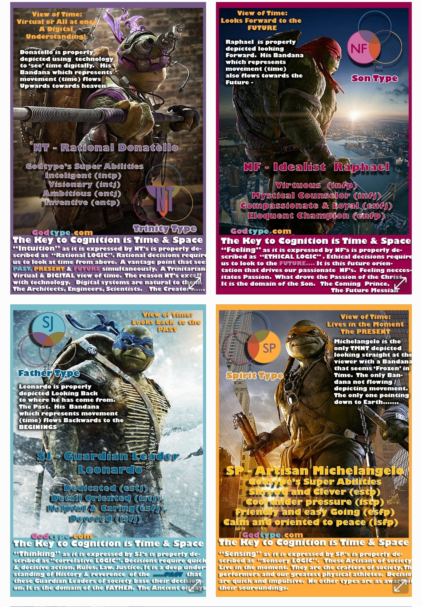 TMNT Superheroes: Present Godtype (MBTI) to a New Generation