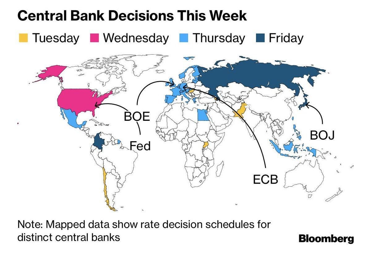 A Guide to the FOMC - by kyla scanlon - Kyla’s Newsletter