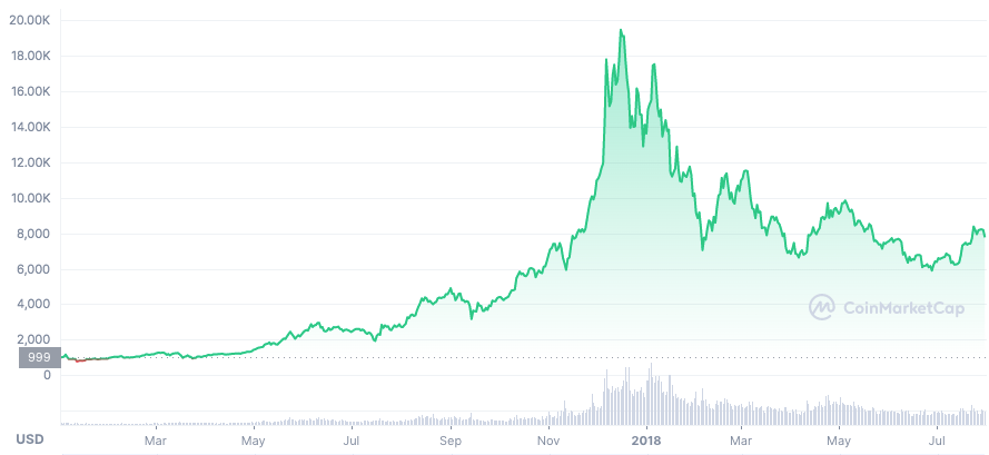 How We Got Here - by Ethan Hunt - Bitcoin Binge
