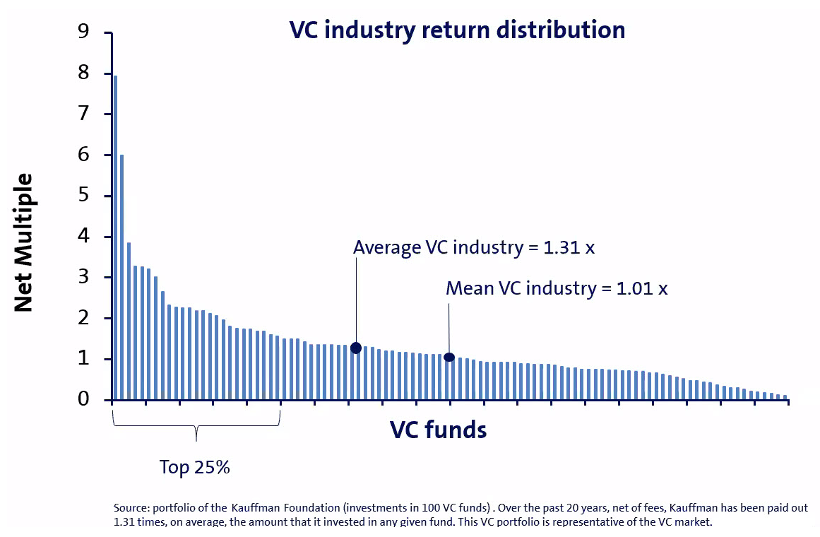 Empathy for VCs - by Pat Ben - hacks.vc
