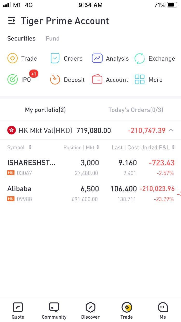 Portfolio Update - by Master Leong - China Daily Reads