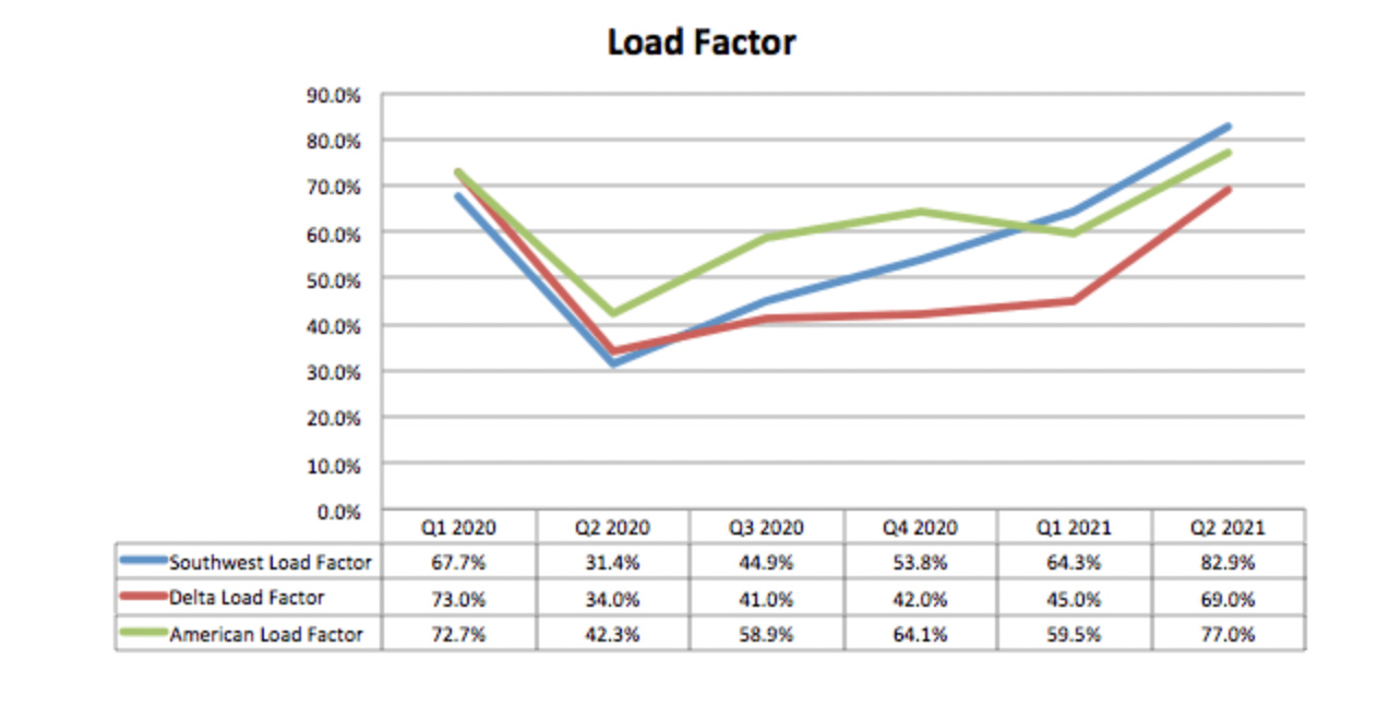 Southwest Airlines Meltdown: The Real Root Cause