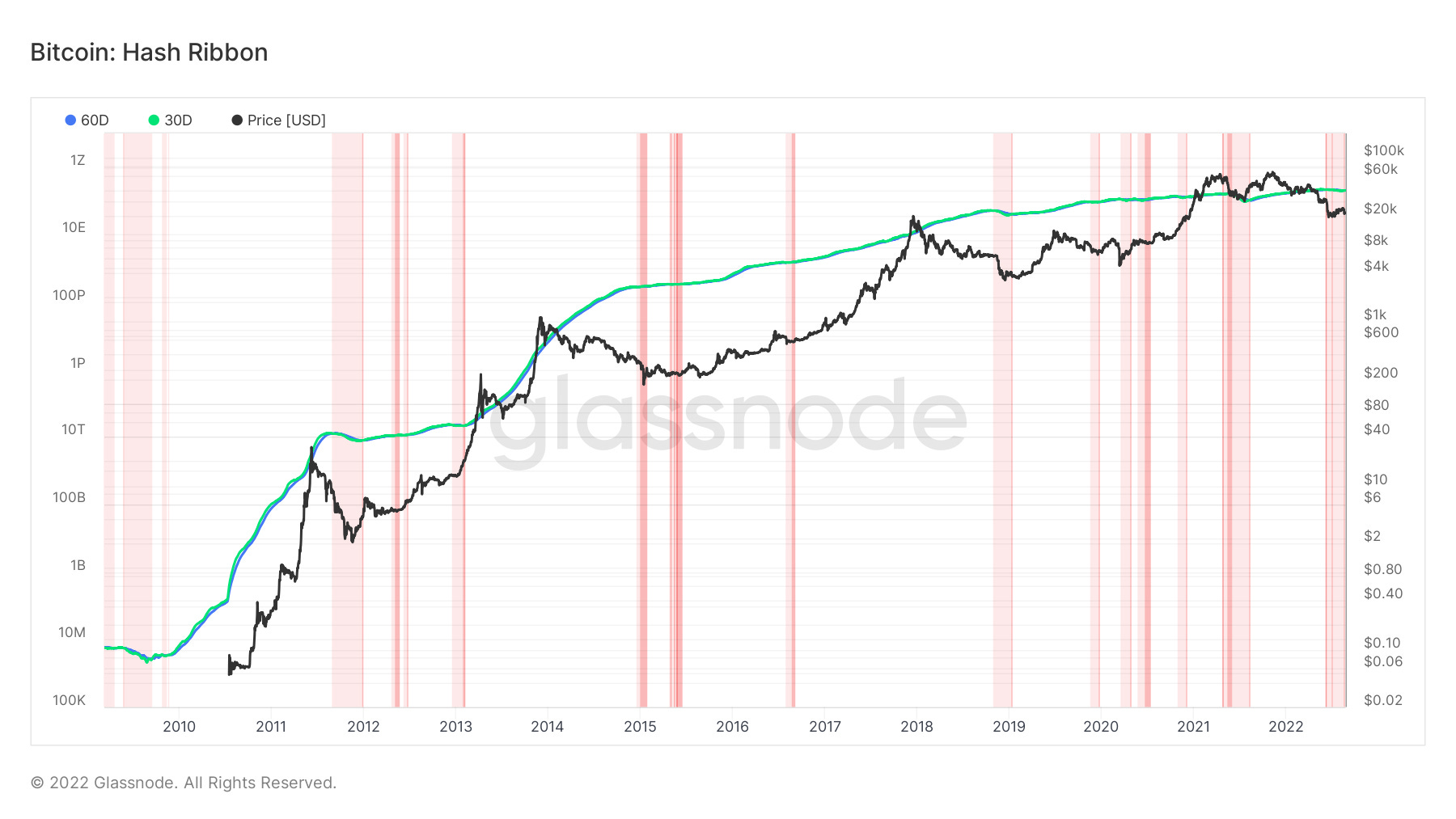 Men at Work - by lookout bitcoin - Look Out Bitcoin