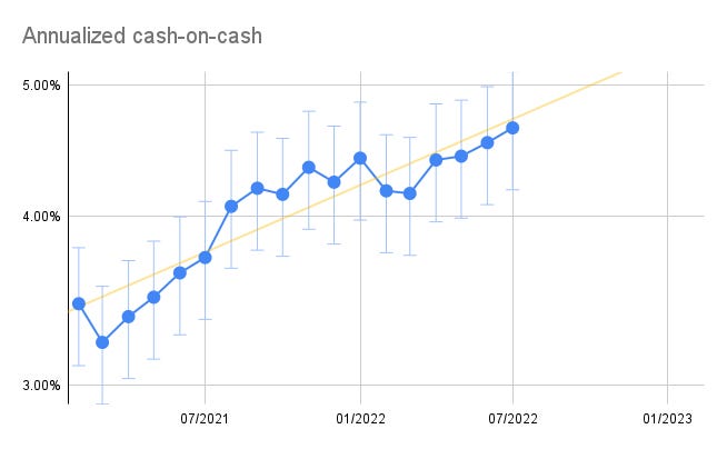 MicroAngel State of the Fund: July 2022 - by Eyal Toledano