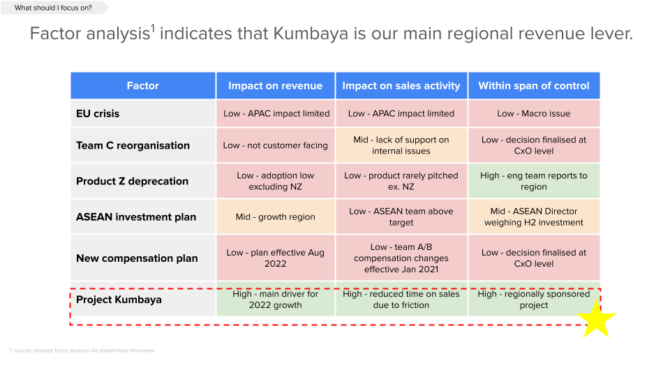 My comms framework. - bucky hussain