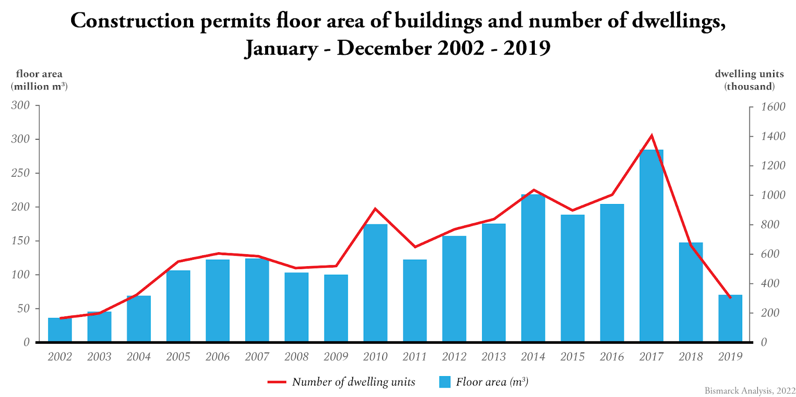 Erdoğan’s Power and the Turkish Construction Industry