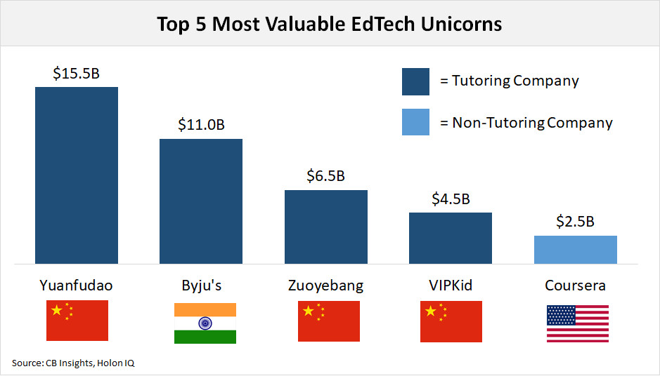 5 Lessons from China's Internet Companies - by Rex Woodbury