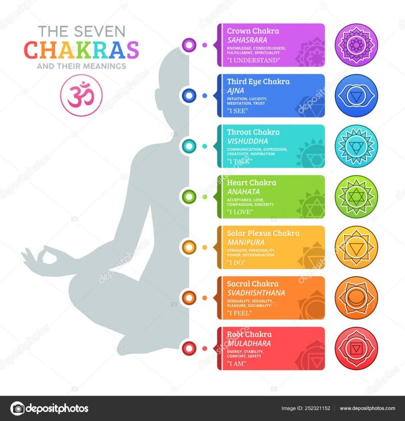 The 7 chakras and how to open them - by Netanya Asfour