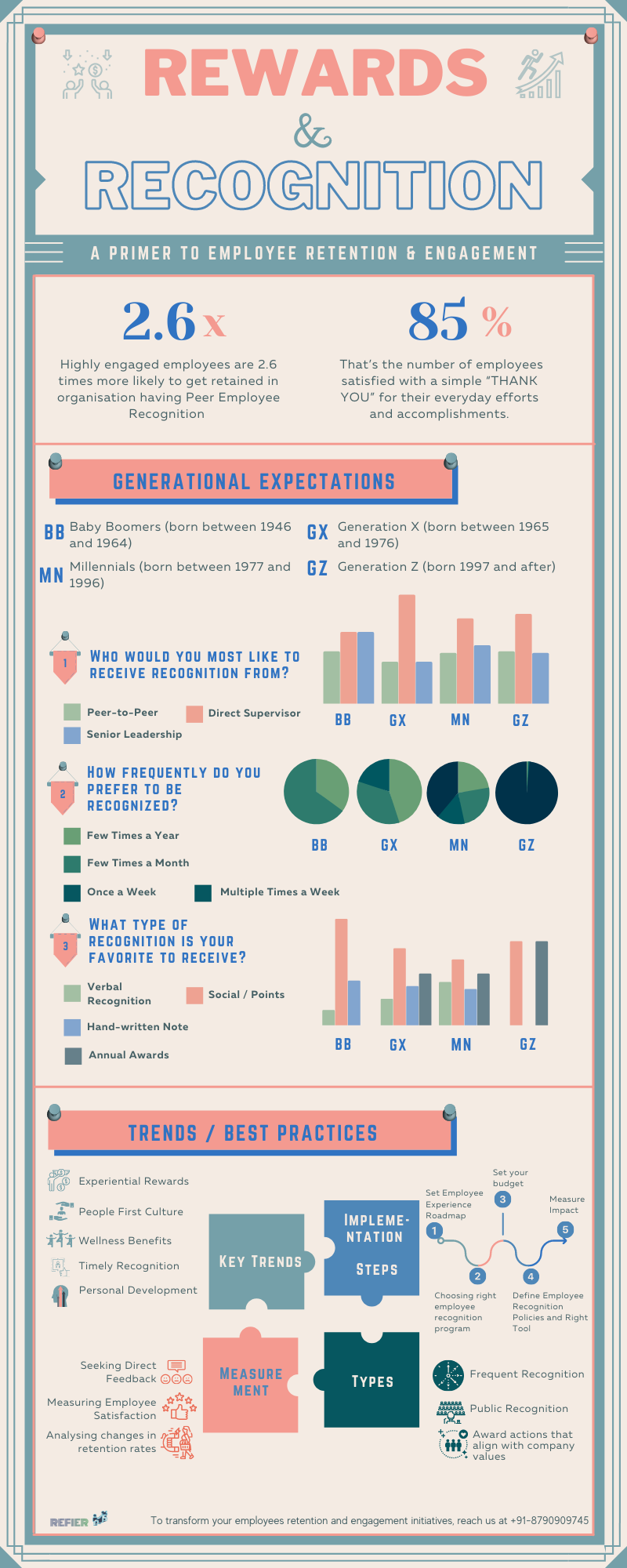 Rewards & Recognition - Refier’s Newsletter - The BUZZ