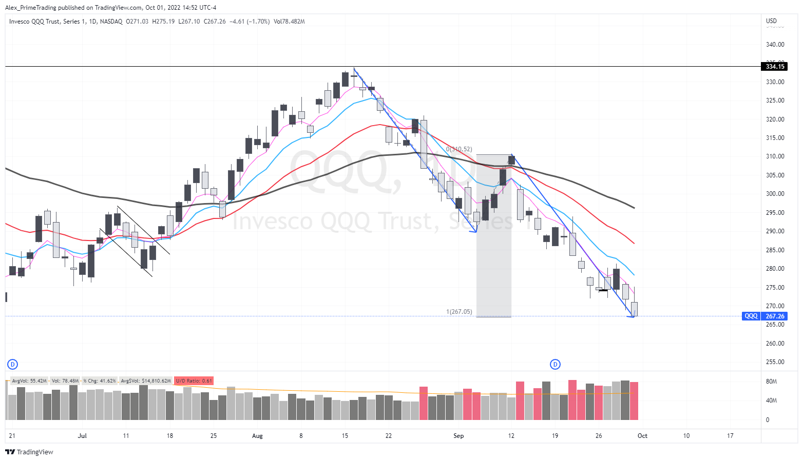 TRADING TERMS/CONCEPTS BEGINNER GUIDE (WIKI/GLOSSARY) 🔖