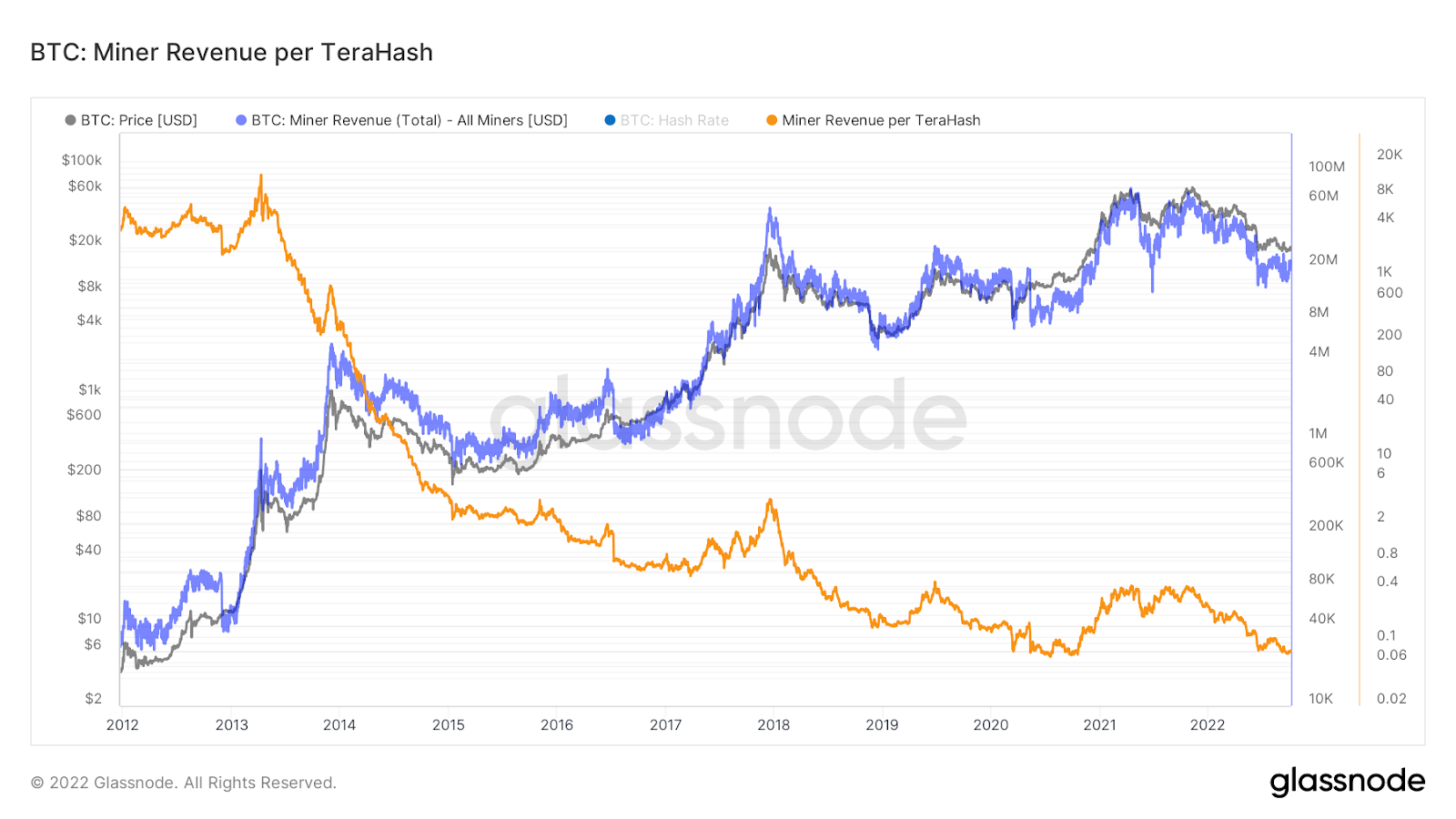 Hash Rate Hits New All-Time High: Implications For Mining Equities