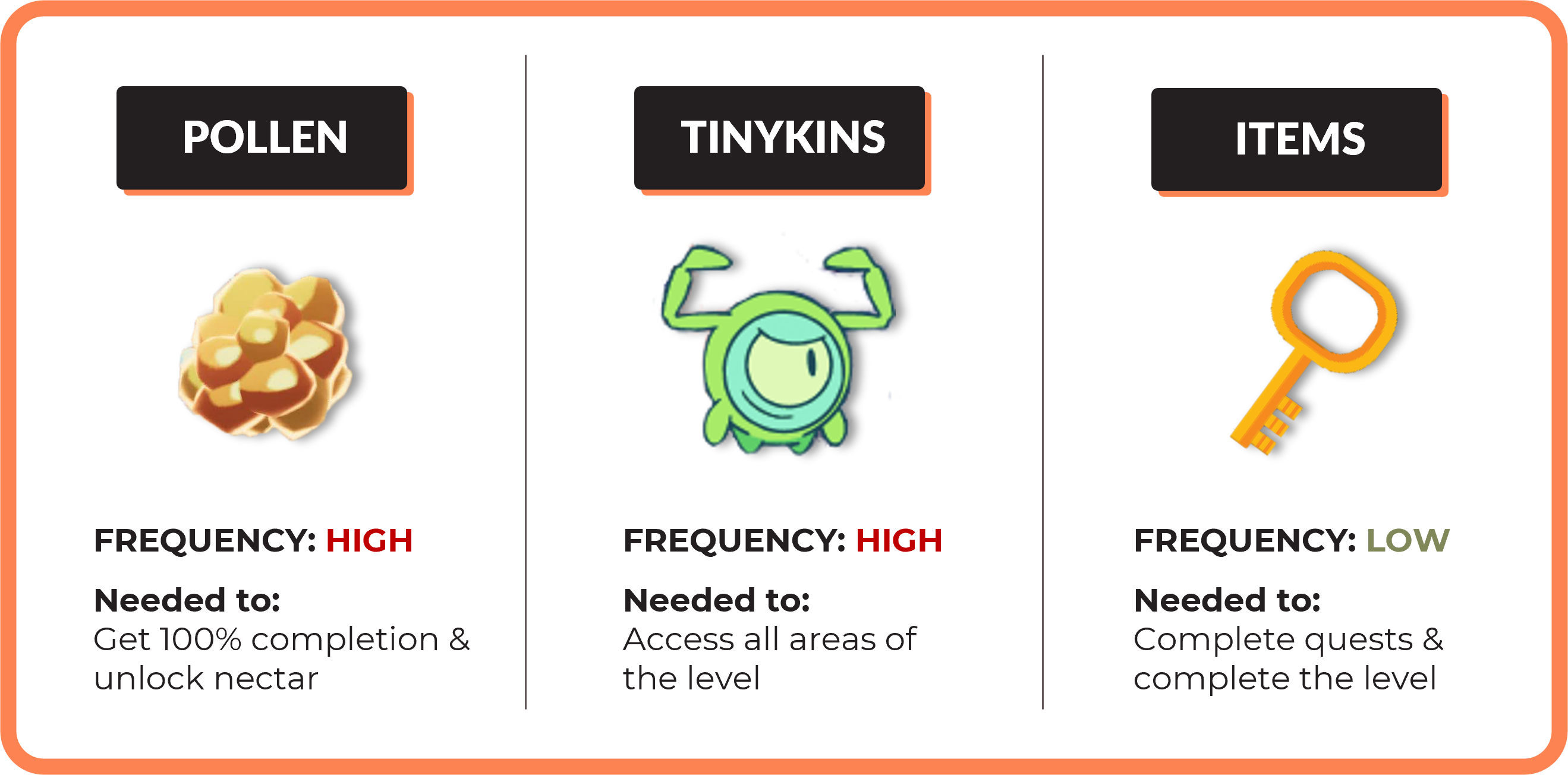How Tinykin Keeps the Fun Flowing - by JB Oger