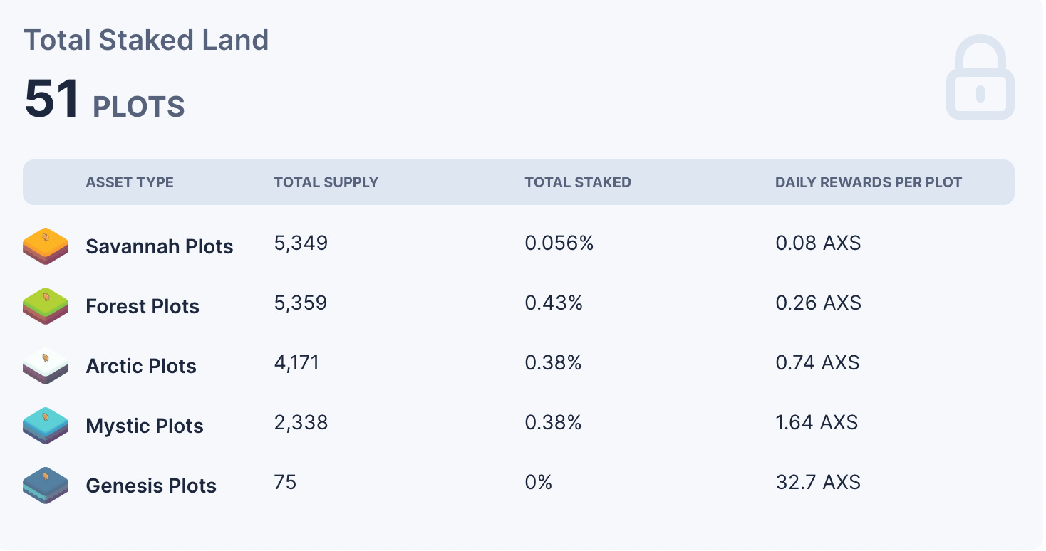 🌾 Land Staking está lançado! - by Axie Infinity Brasil