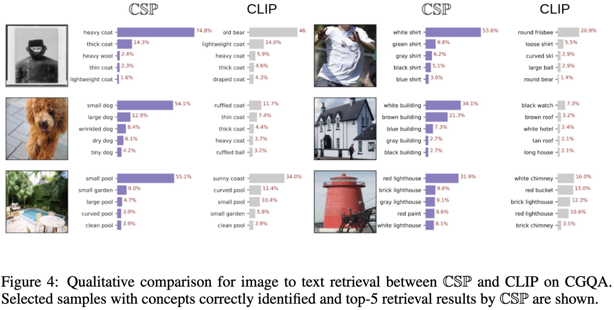 2022-4-10: Solving ImageNet, An actually great pruning paper, Per-class ...