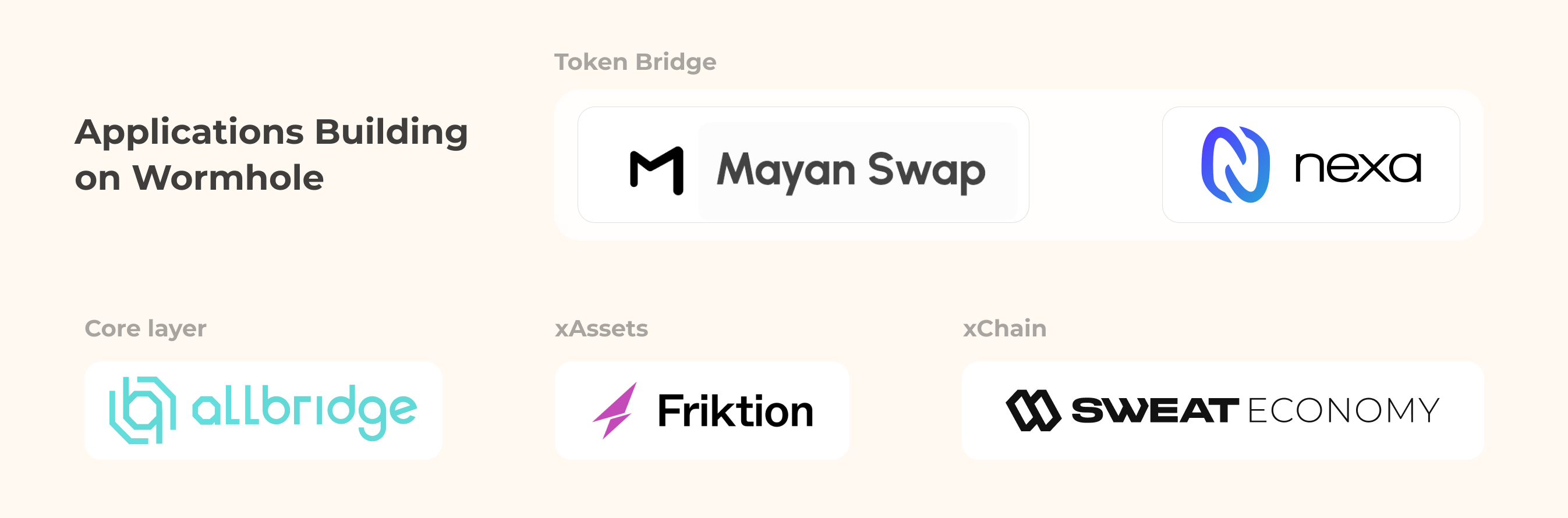 The Wormhole Deep Dive — Connecting the blockchain countries via Bridges