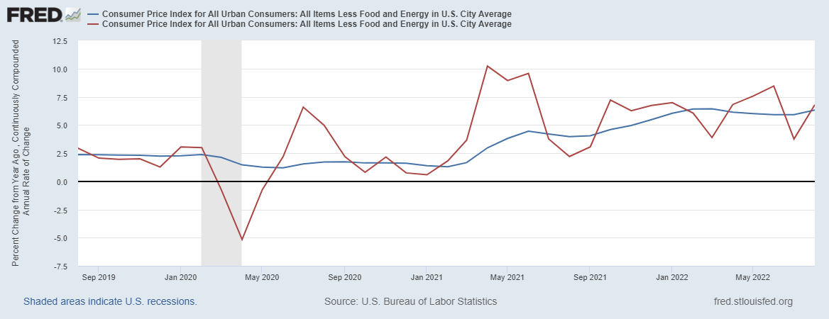 August inflation update - by Noah Smith - Noahpinion