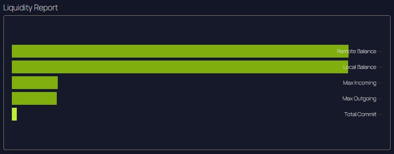Getting started with LNbits - by DarthCoin ₿⚡️