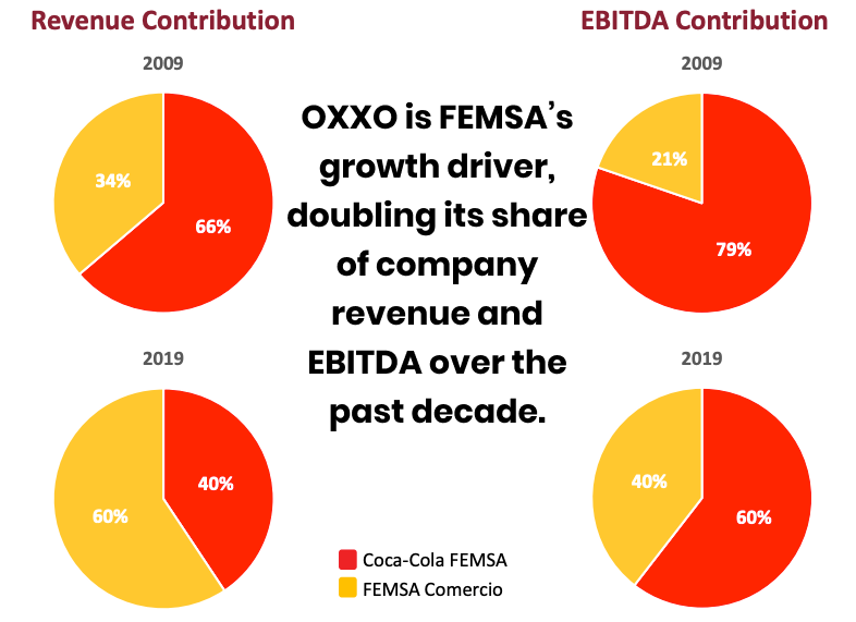 FEMSA: The Most Interesting Company in Mexico