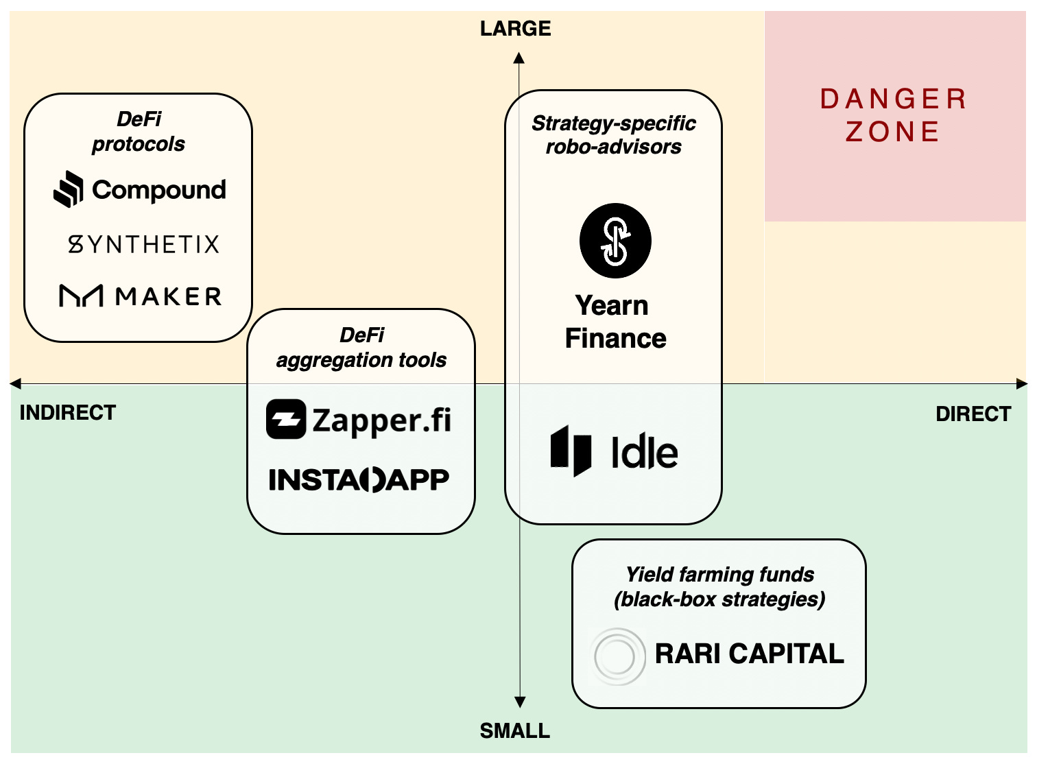 APY Finance - WealthFront for DeFi