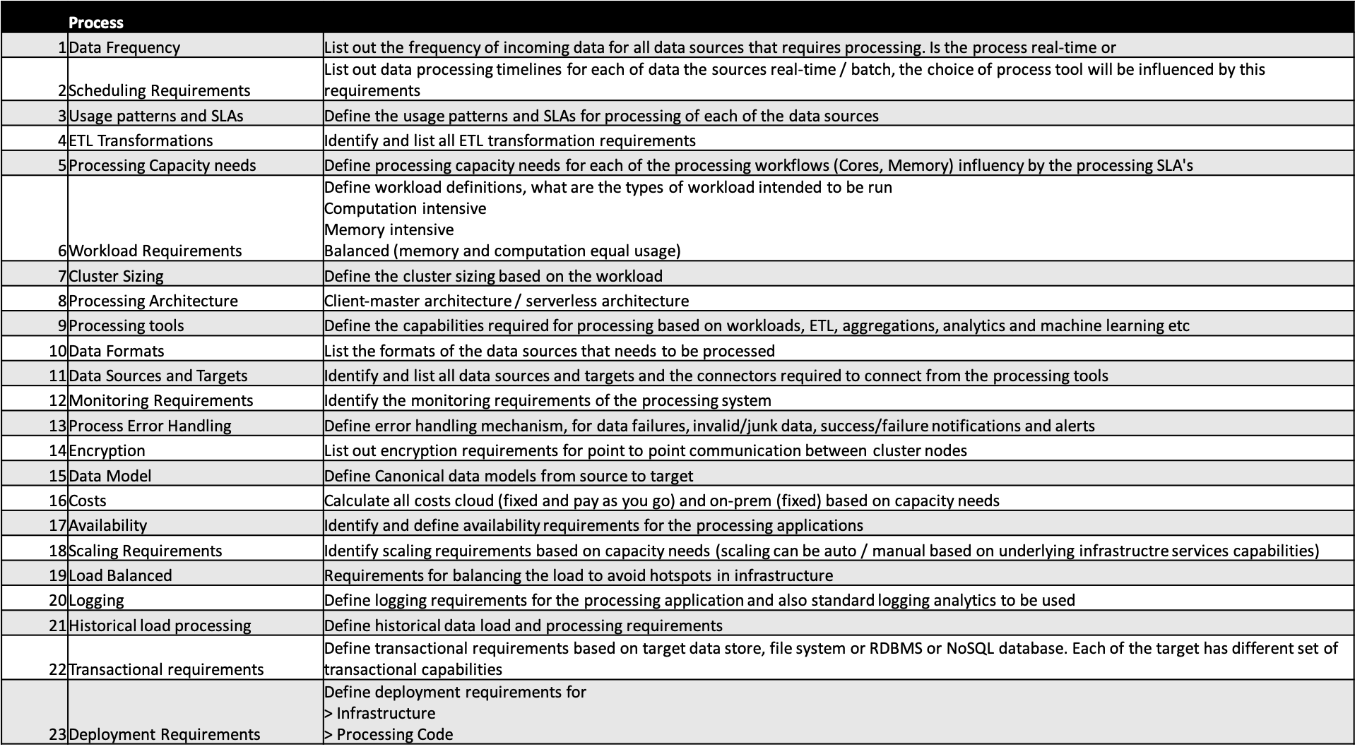 A work breakdown structure (WBS) for big data analytics projects — Part ...