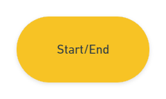 Creating a flow diagram to visually explain a process