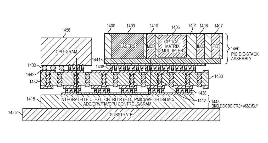 Intel AI Photonic Accelerator - Coreteks’s Articles
