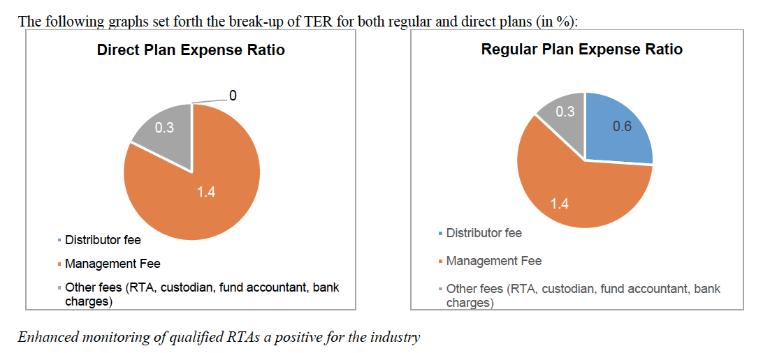 Computer Age Management Services Ltd (CAMS)