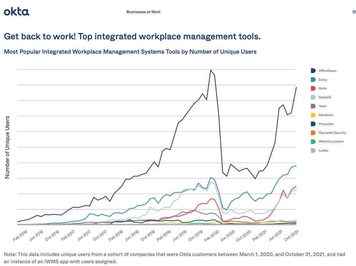 📚 Weekend Workplace Longreads - by Brendan O'Neil