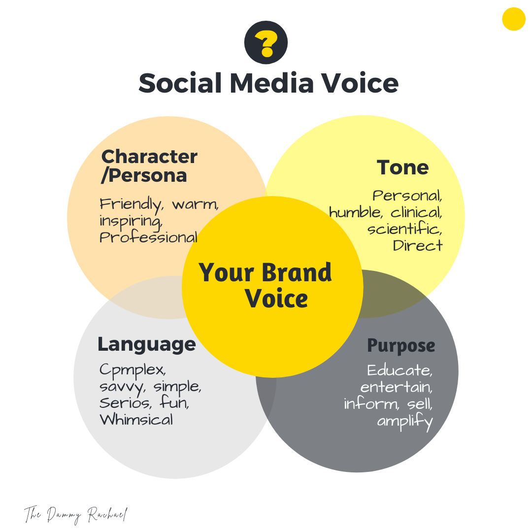 Social Media Voice and Tone: What and Why.