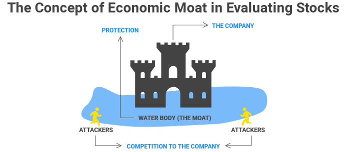 🏯 What you need to know about Moats