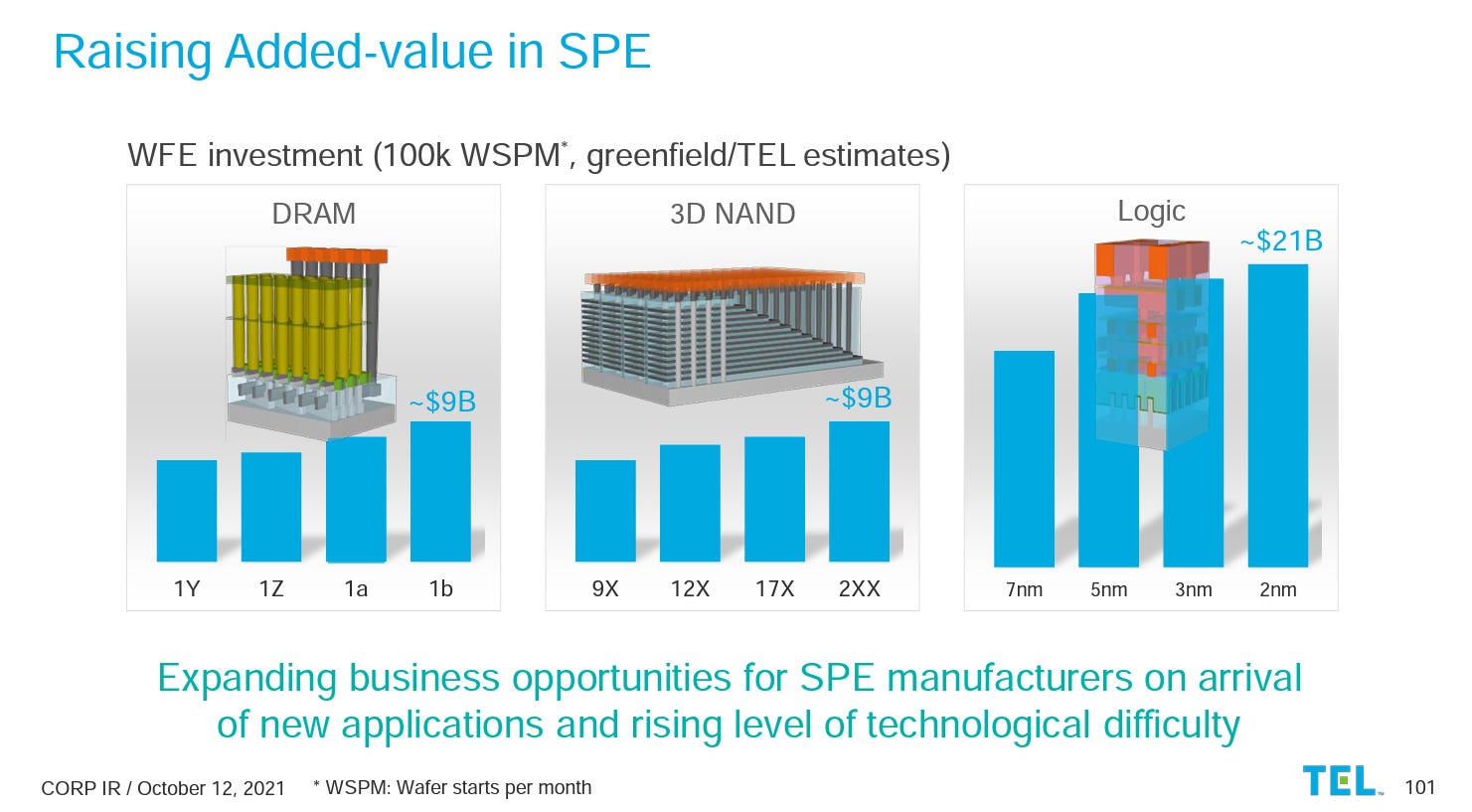 The Rising Tide of Semiconductor Cost - by Doug O'Laughlin