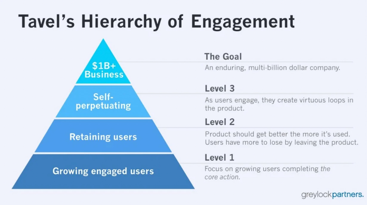 Insight #75_혁신의 재정의, 박현주, 전략의 본질, Sarah Tavel’s Engagement, MS, 사람과 C레벨 ...