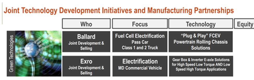 Exro Technologies: Positive read-through as Linamar signs eAxle Contract