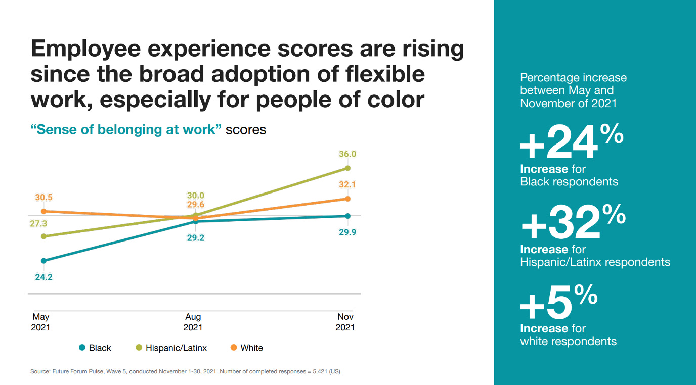 Why Are Bosses So Miserable? - by Anne Helen Petersen