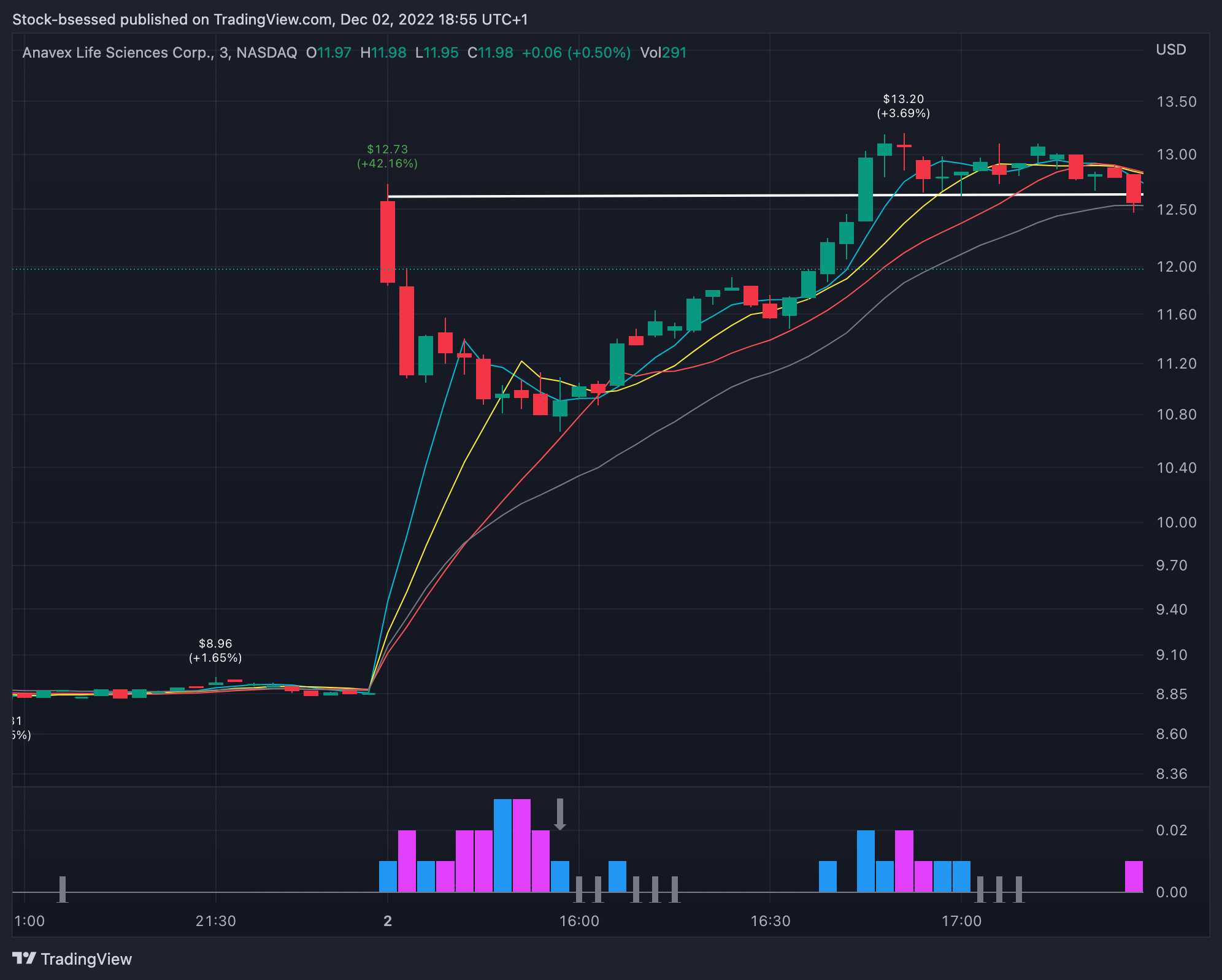 Post-Trade Analysis - Stockbsessed