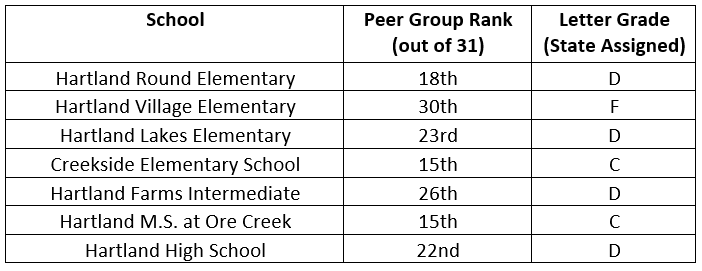 Hartland's Academic Report Card - by Wes Nakagiri