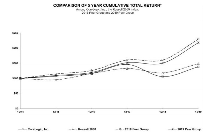 The Impact of Misaligned Incentives - by Mike